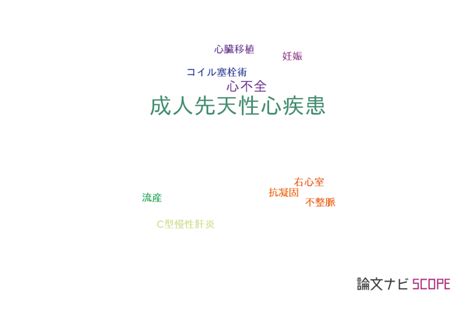 【論文データ】adult Congenital Heart Disease（成人先天性心疾患）の国内研究動向まとめ 【論文紹介サイト】論文ナビ