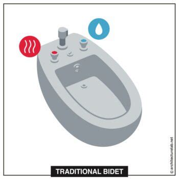 The Types Of Bidets Explained With Pictures