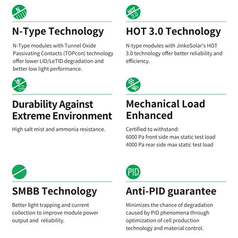 ⚡Сонячна панель Jinko Tiger Neo купити за найкращою ціною Київ Одеса відгуки характеристики