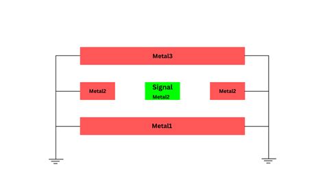 Types Of Shielding In Vlsi Siliconvlsi