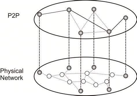 Infrastructure Components Download Scientific Diagram