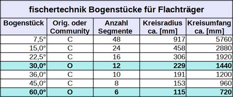 Parametric Bow Shaped Beam Parametrisches Bogenstück Fischertechnik By Juh Download Free Stl
