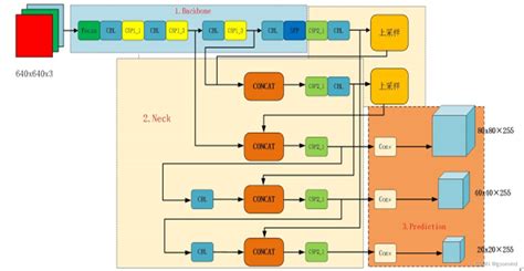 深度学习实战手写数字识别【数据集yolov5模型源码pyqt5界面】 Csdn博客