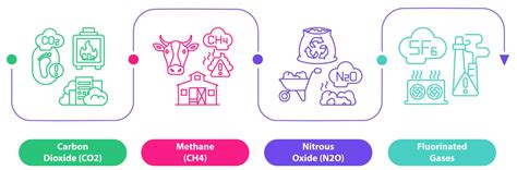 What Is Carbon Dioxide Equivalent Co2e