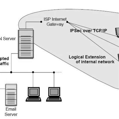 THE DEMILITARIZED ZONE DMZ Download Scientific Diagram