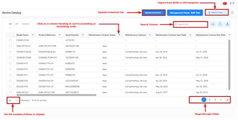 Working With Tables And Graphical Displays