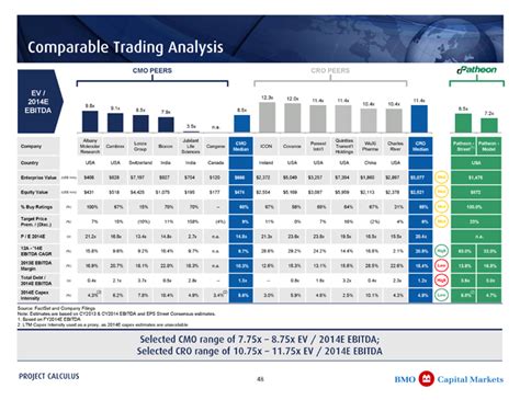 Comparable Company Analysis