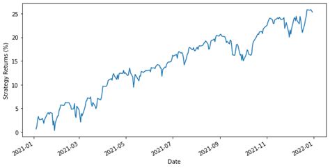 Machine Learning Classification Strategy In Python