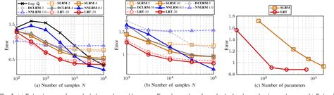 low rank tensors for multi dimensional markov models