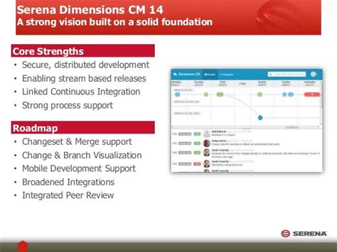 Introducing Serena Dimensions Cm 14 Discussion And Product Demonstra