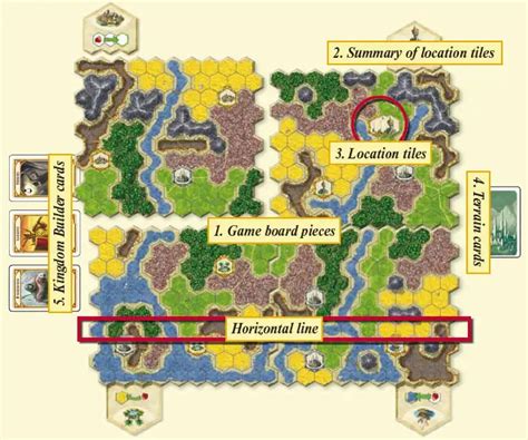 How To Play Kingdom Builder Official Rules Ultraboardgames