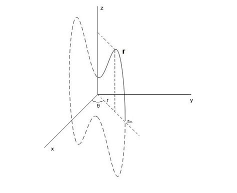 Diagram Of The Problem And Presentation Of The Γ Curve Download