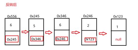 Java单链表题目 Csdn博客