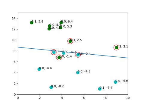 Machine Learning Algorithm Star2【numpy 手写实现】svm 支持向量机 Knn K近邻
