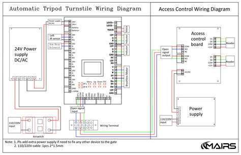 What Is Access Control Turnstile 2024
