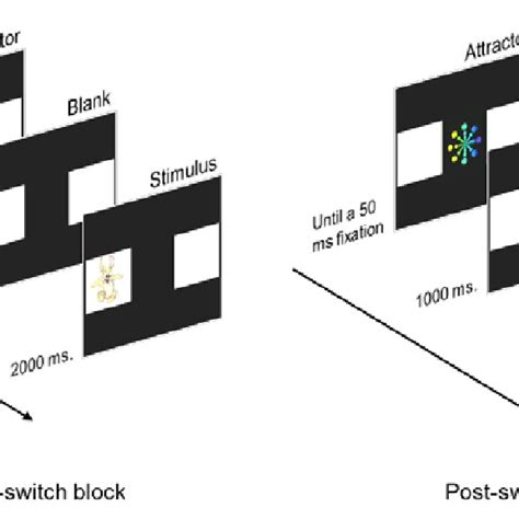 Procedure For The Switching Task Locations Of Stimulus Presentation In Download Scientific