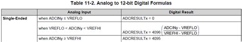 Tms320f28379d Adc And Dac C2000 Microcontrollers Forum C2000™︎