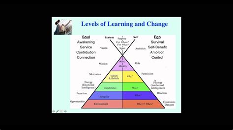 Modeling With Nlp Dilts Pdf Editor