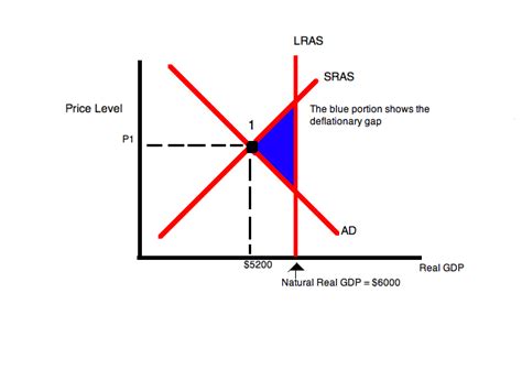 Economics Modeling Central Economics Wiki Fandom Powered By Wikia