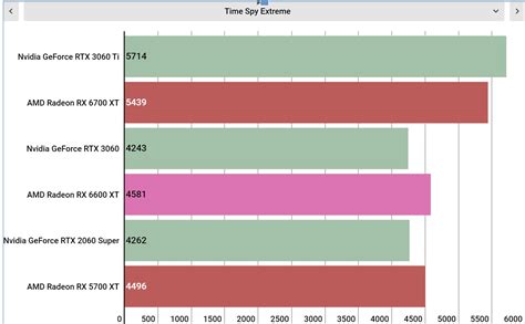 Amd Radeon Rx Xt Review Techradar