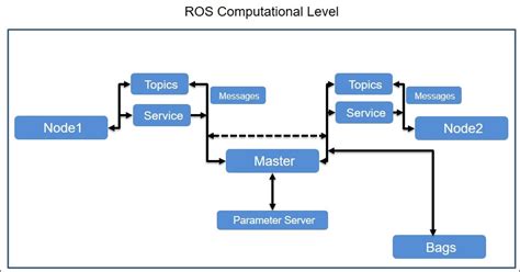 part 1 getting started with ros — overview installation and ros