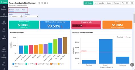 Create Reports And Dashboards In Zoho Analytics By Masdoukzoho Fiverr