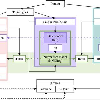 Schematic Description Of CP Workflow Data Is Split Into Training And Download Scientific