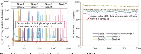 Figure 4 From A Lightweight Fault Detection Scheme For Resource Constrained Solar Insecticidal