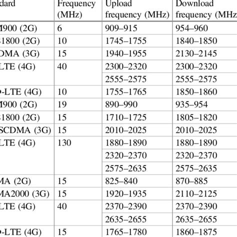 Classification Of Electromagnetic Wave Download Scientific Diagram