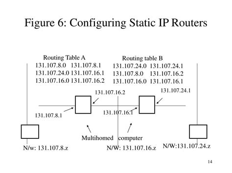 Ppt Ip Routing Powerpoint Presentation Free Download Id5337287
