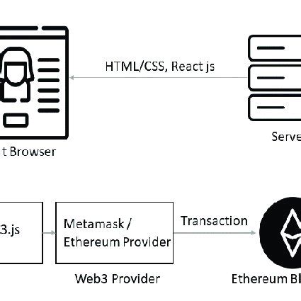 Pdf Detection Of Counterfeit Products Using Blockchain