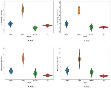 Short Term Campus Load Forecasting Using Cnn Based Encoderdecoder
