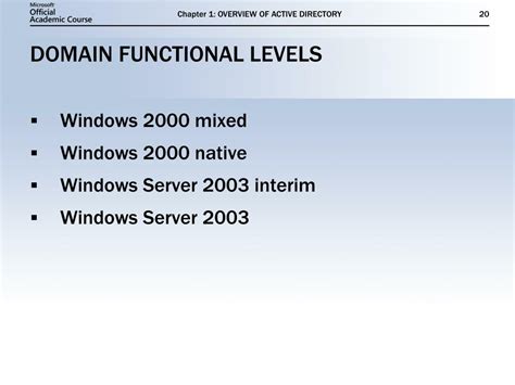 Ppt Overview Of Active Directory Powerpoint Presentation Free