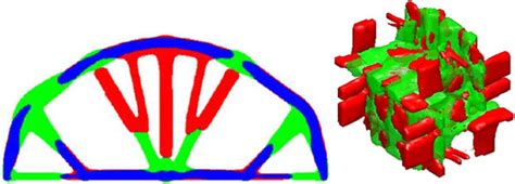 Multi Material Topology Optimization Through The “color” Level Set Download Scientific Diagram