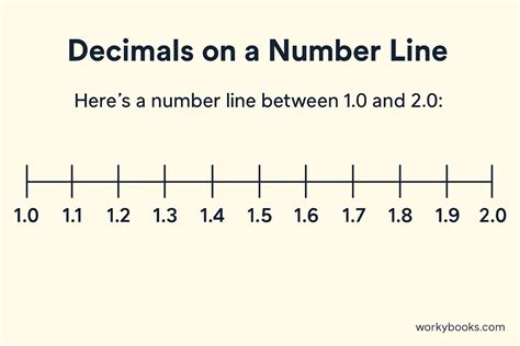 Number Line Definition Examples Quiz FAQ Trivia