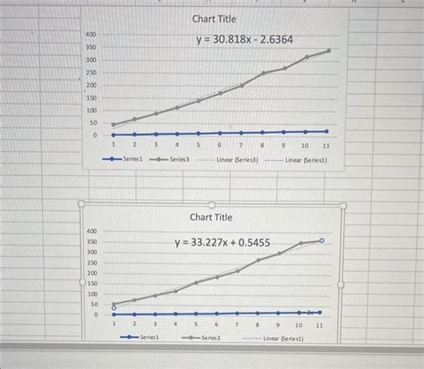 Solved What Is The Slope And Inverse Slope Of Each Graph