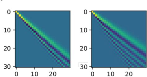 Figure 1 From Investigating A Neural All Pass Warp In Modern Tts Applications Semantic Scholar