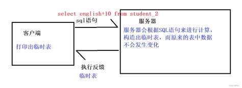 Mysql表的增删改查（基础篇）insert Into Values Select From Csdn博客
