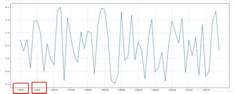 解决jupyter Notebook中文显示乱码问题 Csdn博客