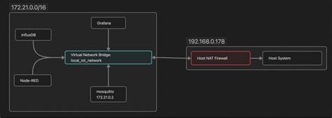 Create Your Own Iiot Tech Stack Project Part 4 Connecting Mqtt