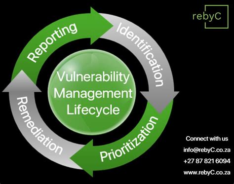 Rebyc On Linkedin Cybersecurity Vulnerabilityscans Dataprotection Cyberdefense…