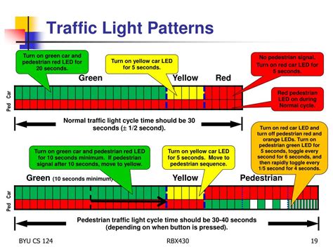 Ppt Lab 5b Traffic Stoplight Powerpoint Presentation Free Download