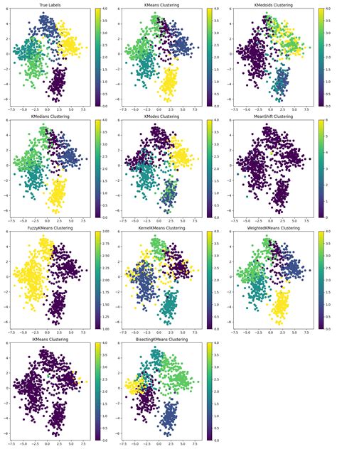 A Survey On K Means Clustering Algorithmstheoretical Analysis And Performance Comparison