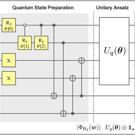 Sketch Of The Architecture Of The Qp Vqe Algorithm Implemented To