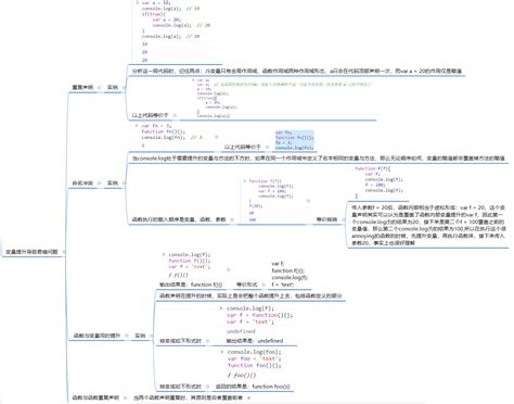 Javascript 基础 Sewen 博客
