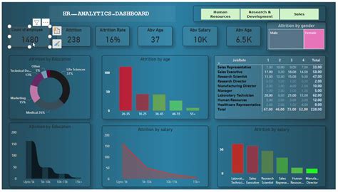 My 1st Project On Power Bi Deepjyoti Das Posted On The Topic Linkedin