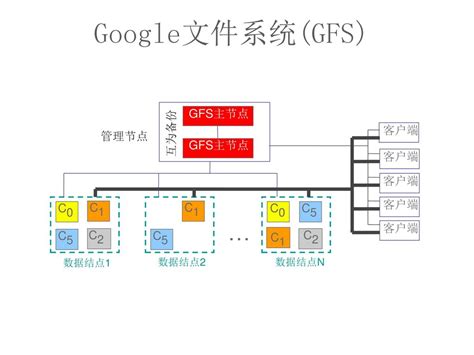 云计算突飞猛进 ppt download