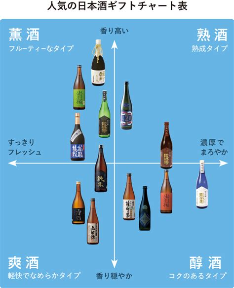 日本酒の人気ギフト11選｜歴史やおすすめの酒器も紹介 上質なカタログギフトを提供する〔リンベル〕のお役立ちメディア