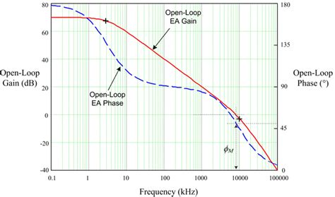 Why Is The Opamp Output A Voltage Physics Forums