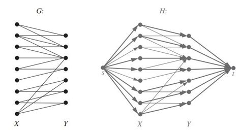 Solved Find Two Maximum Matchings For The Bipart Solutioninn